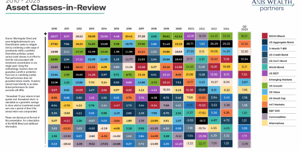 Resources - Axis Wealth Partners
